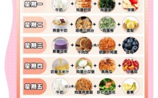 早餐吃什么对身体最好_早上吃什么最有营养