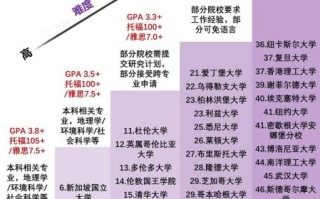 人文地理学排名_哪些院校全球领先