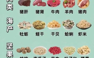 食补锌吃什么最好_缺锌吃什么食物最快