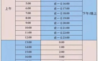 高一地理时差怎么计算_时差产生原因