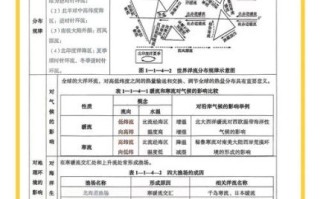 高考地理必考知识点有哪些_如何高效备考