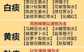 风寒咳嗽吃什么好_风寒咳嗽食疗偏方