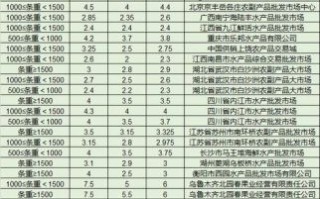 鲫鱼多少钱一斤_鲫鱼价格行情