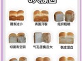 如何在家做面包_新手面包失败原因