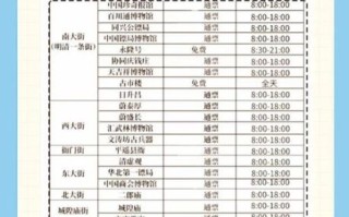 平遥古城门票多少钱_平遥古城一日游最佳路线