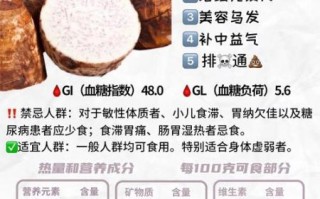 芋头减肥期间能吃吗_芋头的热量高不高