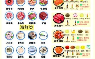 烤肉食材菜单大全_怎么选肉菜搭配
