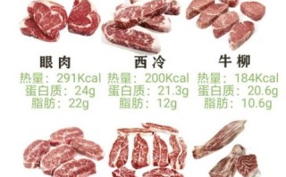 烤牛肉热量是多少_减肥能吃吗