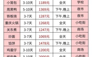 孙大妈小吃培训学校怎么样_学费多少钱