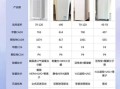如何挑选适合的空气净化器_空气净化器哪个品牌好