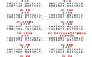 唐诗三百首有哪些名篇_如何快速背诵唐诗三百首