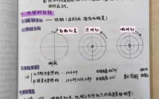 高一地理必修一视频怎么学_地球运动考点有哪些