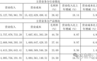 海天味业2024年新品有哪些_海天味业股票还能买吗