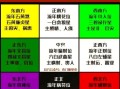 九星地理学是什么_如何运用九星布局提升运势