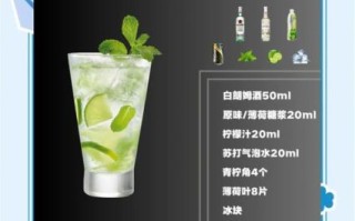 mojito鸡尾酒多少度_mojito酒精含量是多少