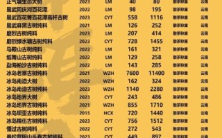 普洱茶多少钱一斤_普洱茶价格一览表