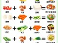 家常营养菜谱大全_一周不重样的做法