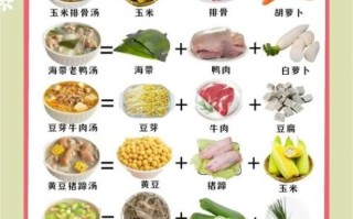 补钙吃什么_缺钙吃什么最快补上