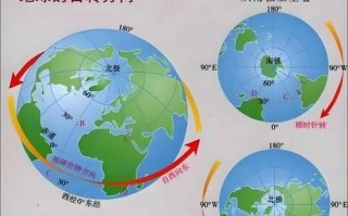 地球自转的意义_自转如何影响昼夜更替