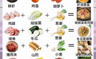 蒸菜怎么做好吃_蒸菜不入味怎么办