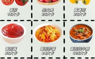 西红柿热量高吗_西红柿减肥能吃吗