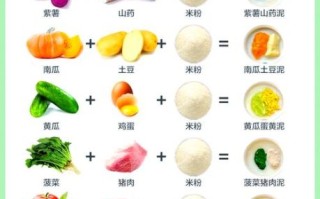 一周菜谱怎么搭配_家常菜谱一周不重样