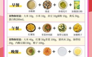 老人饮食菜谱_适合老年人的一日三餐