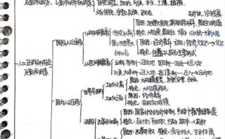 高一地理怎么学_高一地理重点知识有哪些