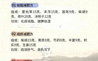 瘦人增肥偏方_真的有用吗