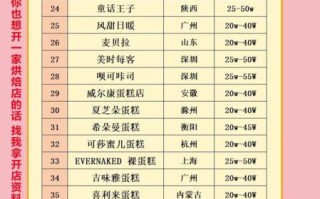 蛋糕加盟哪个品牌好_十大蛋糕加盟品牌排行榜