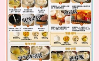 电饭锅自制蛋糕怎么做_电饭锅做蛋糕会糊吗