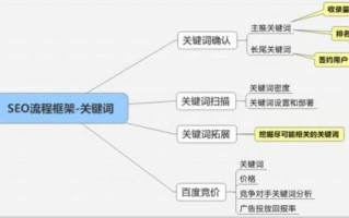 如何根据地理位置优化本地SEO_本地SEO关键词布局技巧