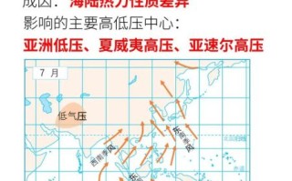 南亚气候特征_南亚季风形成原因