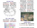 八年级地理下册重点知识_如何快速记忆