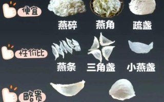 燕窝怎么炖_燕窝的正确做法步骤