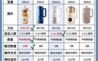 料理机和豆浆机有什么区别_哪个更实用