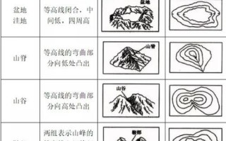 初中地理地图册怎么看_地形图怎么读