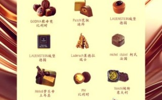 巧克力代表什么意思_巧克力象征什么