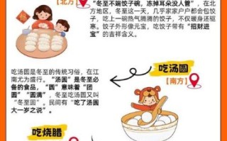 冬至吃饺子顺口溜的由来_冬至为什么要吃饺子