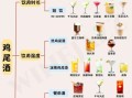 鸡尾酒怎么调配_新手调酒入门技巧