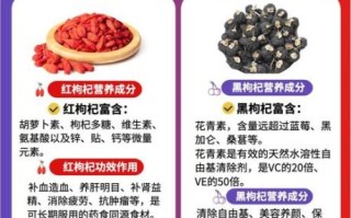 黑枸杞和红枸杞哪个好_功效区别全解析