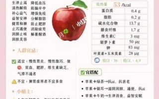 苹果的营养价值及功效与禁忌_吃苹果要注意什么