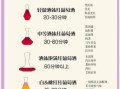 葡萄酒怎么醒酒_葡萄酒醒酒需要多长时间