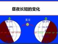 为什么赤道地区昼夜长短几乎不变_赤道昼夜长短变化原因