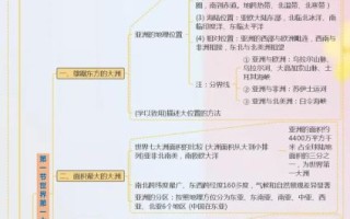 七年级下册地理知识点总结_如何高效记忆