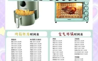 空气炸锅烤蛋糕怎么做_空气炸锅蛋糕温度时间