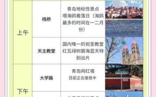 青岛旅游攻略必去景点_青岛三日游怎么安排