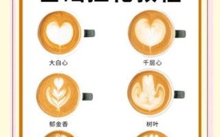 花式咖啡培训班多少钱_学拉花要多久