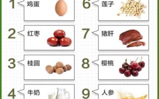 血压低怎么调理_吃什么食物能补上来