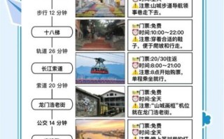 重庆旅游最佳时间_重庆三日游怎么安排